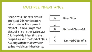 Inheritance In Java | PPTX