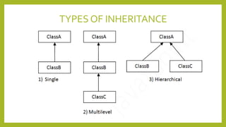Inheritance In Java | PPTX