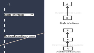 Inheritance,constructor,friend function | PPTX