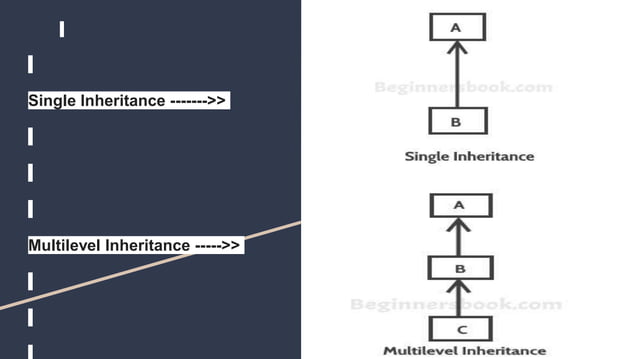 Inheritance,constructor,friend function | PPTX