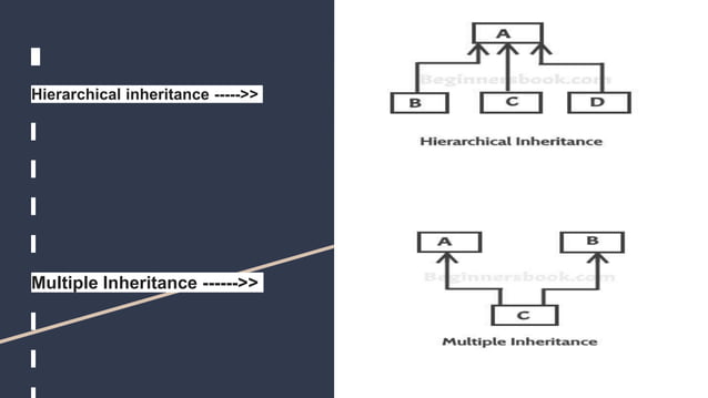 Inheritance,constructor,friend function | PPTX
