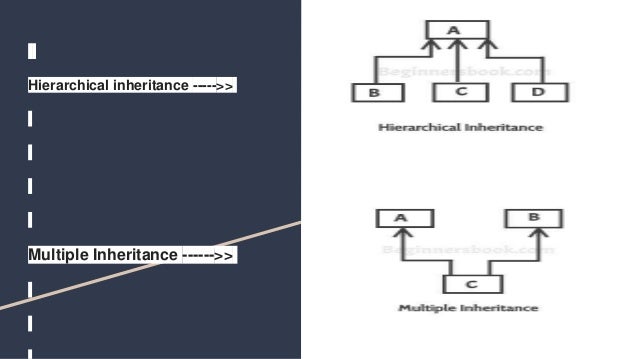 Inheritance Constructor Friend Function
