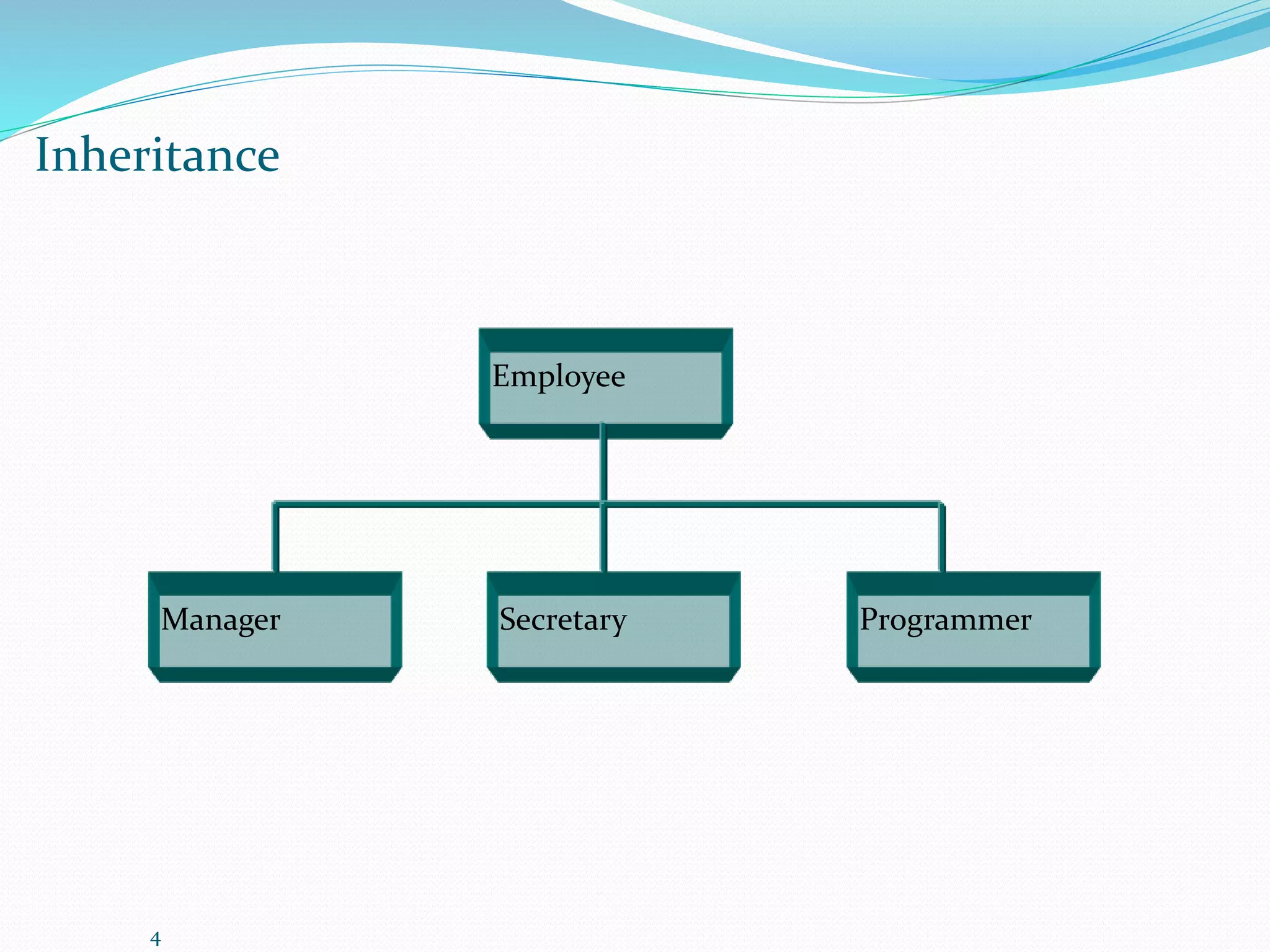 C Inheritance Pptx Programming Languages Computing 6035