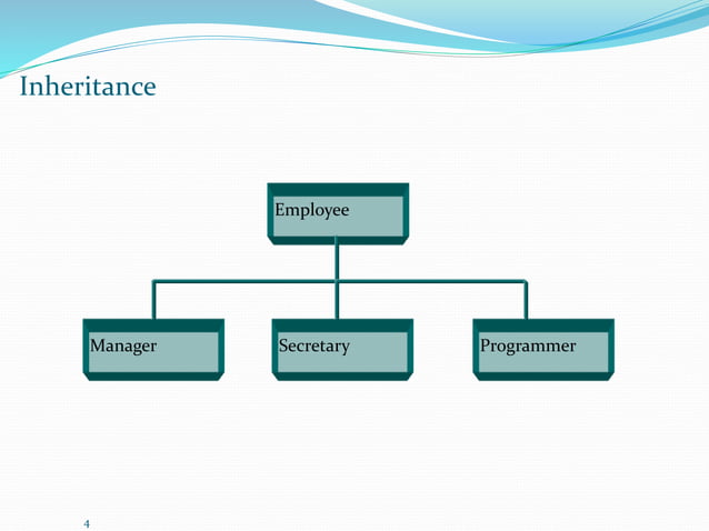 C# Inheritance | PPTX | Programming Languages | Computing