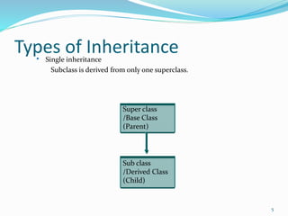 C# Inheritance | PPTX