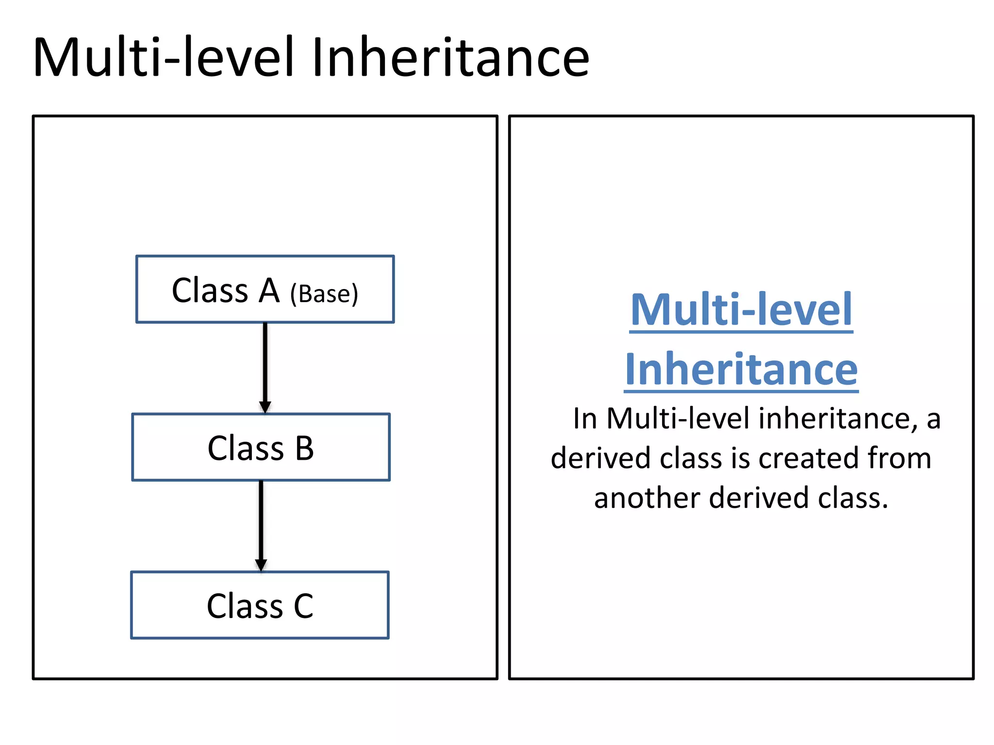 Inheritance | PPTX