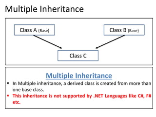 Inheritance | PPTX