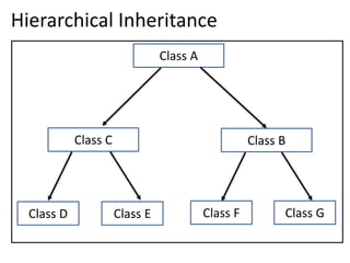 Inheritance | PPTX