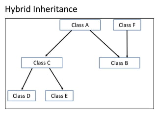 Inheritance | PPTX
