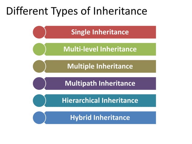 Inheritance | PPTX