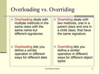 Dr. Rajeshree Khande : Java Inheritance | PPT