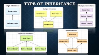Inheritance and Polymorphism in Oops | PPSX