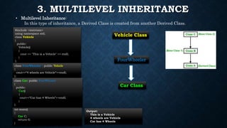 Inheritance and Polymorphism in Oops | PPSX