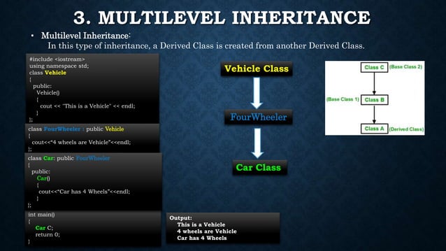 Inheritance And Polymorphism In Oops Ppsx 9878