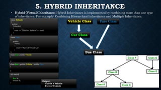 Inheritance and Polymorphism in Oops | PPSX
