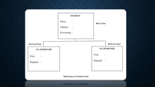 Inheritance And Polymorphism In Oops Ppt