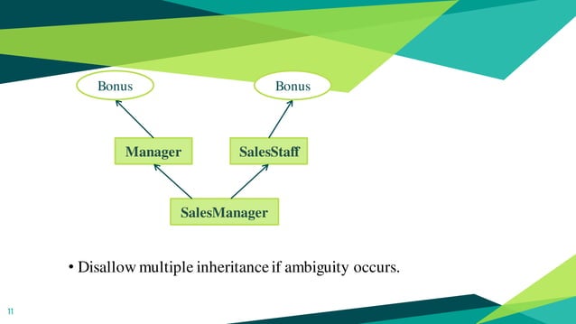 Inheritance in OODB | PDF