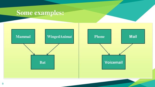 Inheritance in OODB | PDF