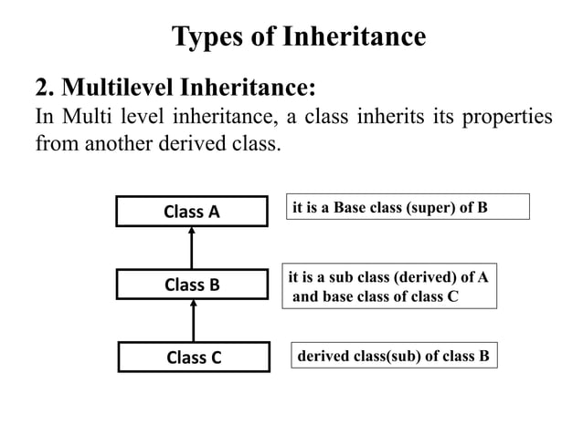 Inheritance in C++ | PPT