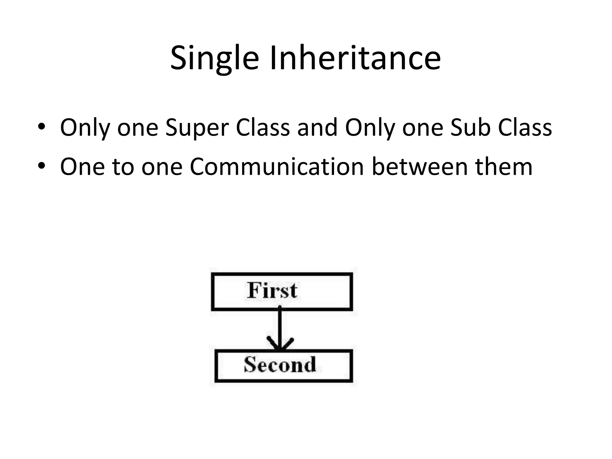 INHERITANCE.pptx | Programming Languages | Computing