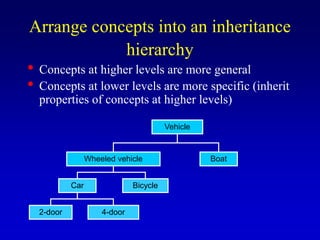 Inheritance.ppt | Programming Languages | Computing