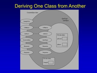 Inheritance.ppt | Programming Languages | Computing
