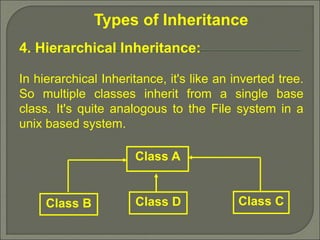 Inheritance and its types explained.ppt