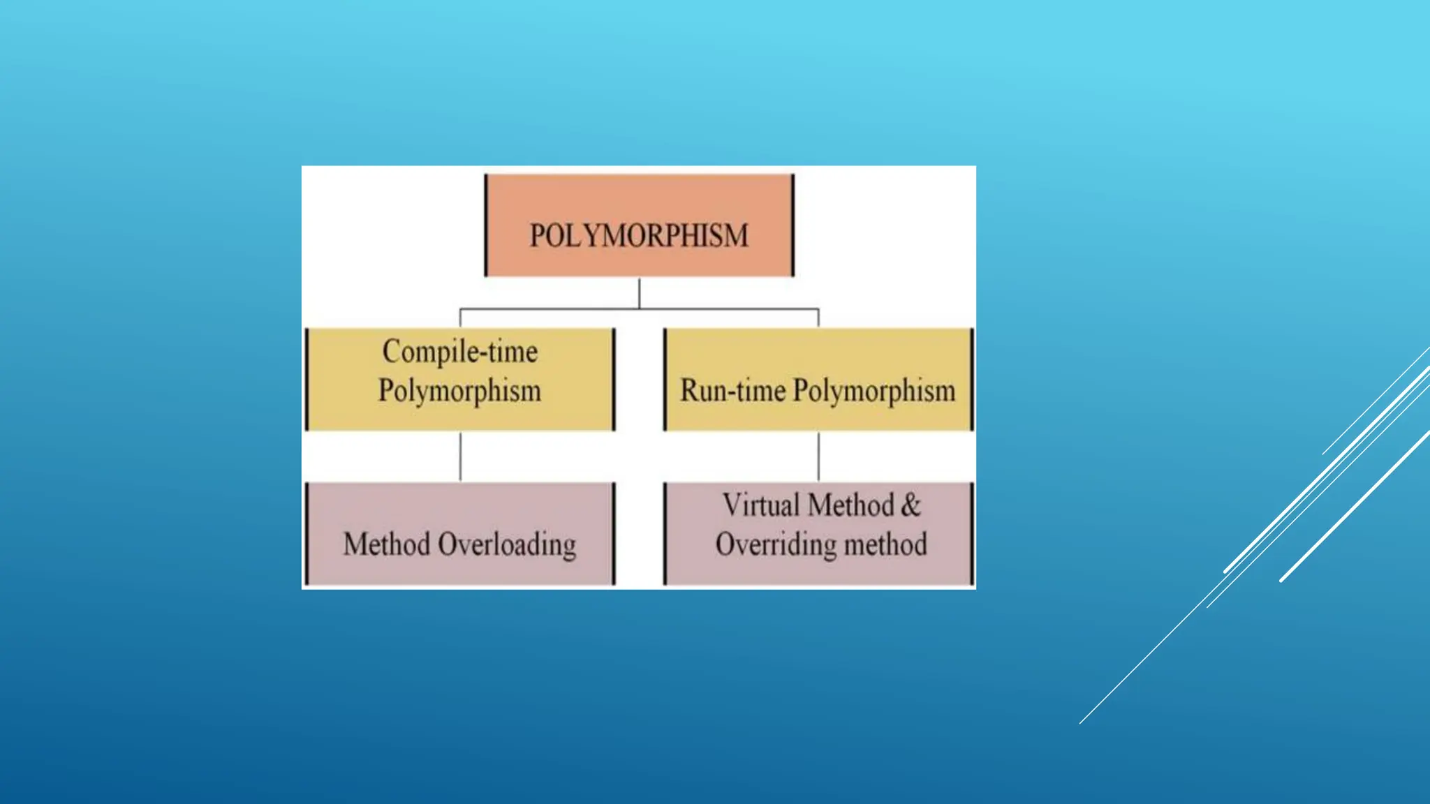 Inheritance,single,multiple.access rulepptx | PPTX