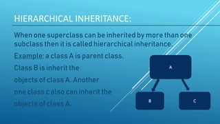 Inheritance,single,multiple.access rulepptx | PPTX