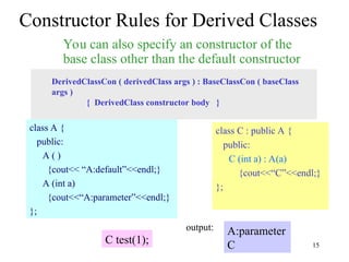 C plus plus Inheritance a complete guide | PPT