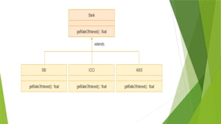 Inheritance in Java,Type of Inheritance,Method overriding | PPT