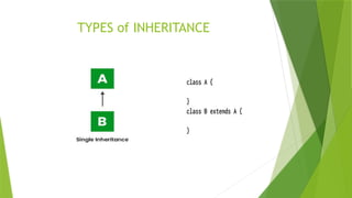 Inheritance in Java,Type of Inheritance,Method overriding | PPT