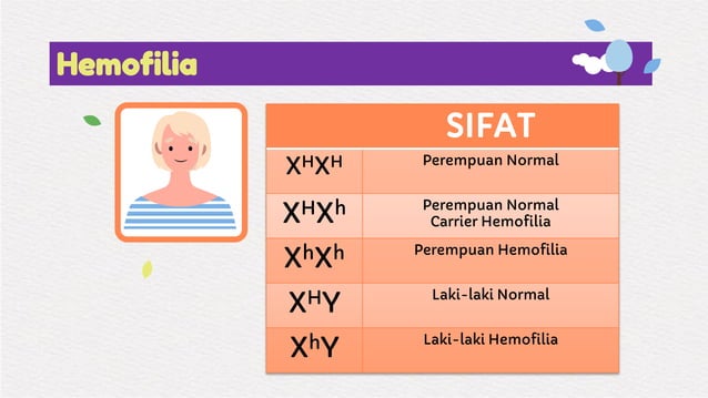 Inheritance - Pewarisan Sifat pada Manusia.pdf