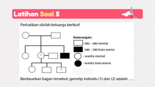 Inheritance - Pewarisan Sifat pada Manusia.pdf