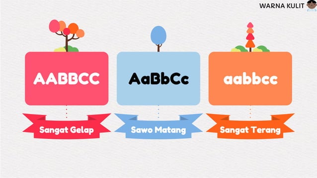Inheritance - Pewarisan Sifat pada Manusia.pdf