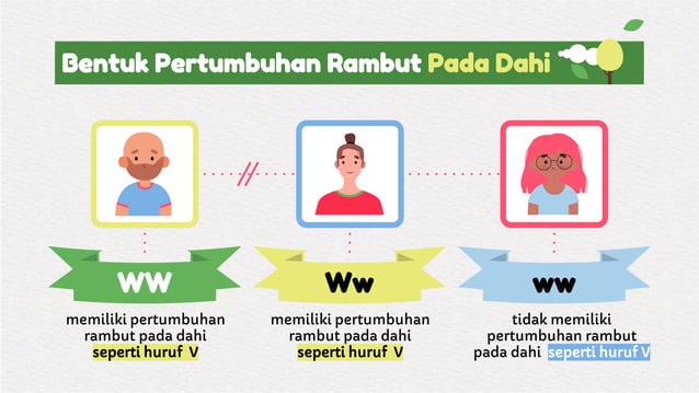 Inheritance - Pewarisan Sifat pada Manusia.pdf