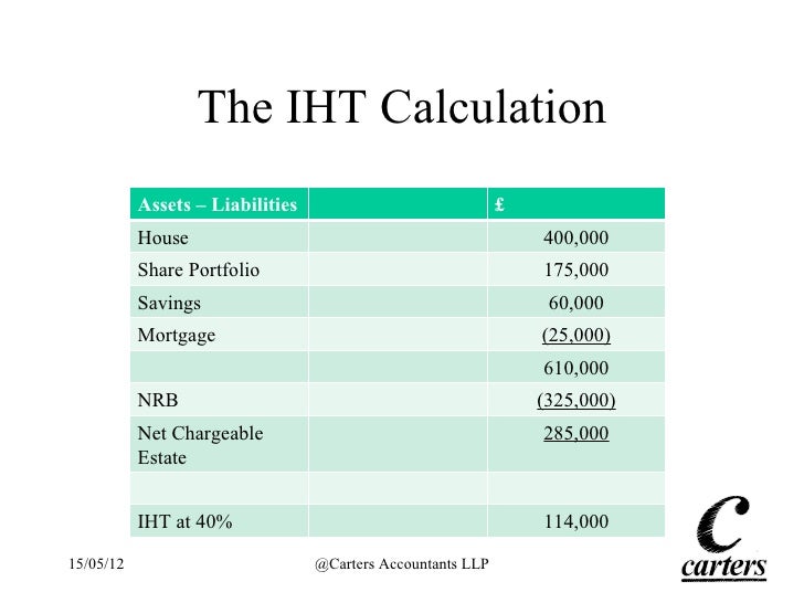 How To Calculate Inheritance Tax On Property Property Walls how-to-calculate-inheritance-tax-on-property-property-walls