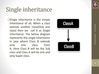 Inheritance And Its Types In Java | Ppt