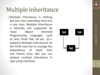 Inheritance and its types In Java | PPTX