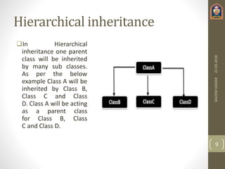 Inheritance and its types In Java | PPTX