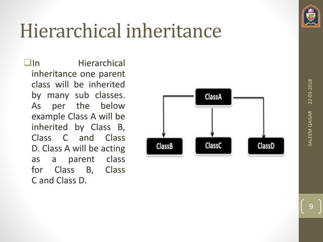 Inheritance and its types In Java | PPTX