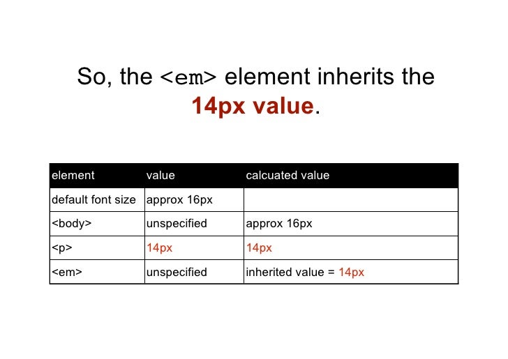 Css Inheritance In More Detail – LRMVQ