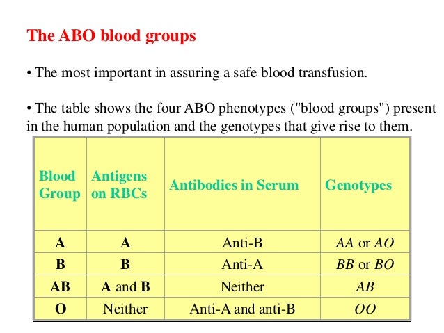 Inheritance and genetic of blood group
