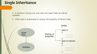 inheritance and interface in oops with java .pptx