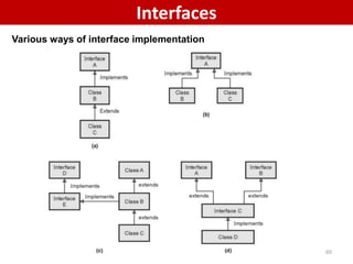 Inheritance and Interfaces | PPTX