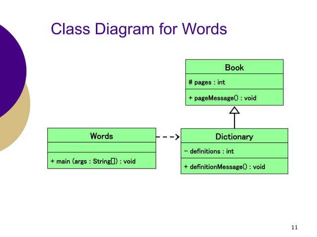 Inheritance and its necessity in java.ppt