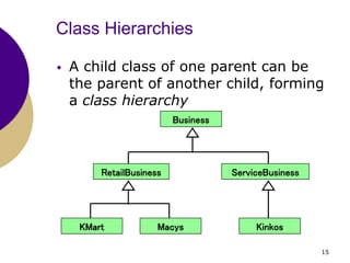 Inheritance and its necessity in java.ppt