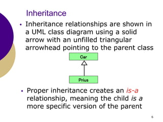 Inheritance and its necessity in java.ppt