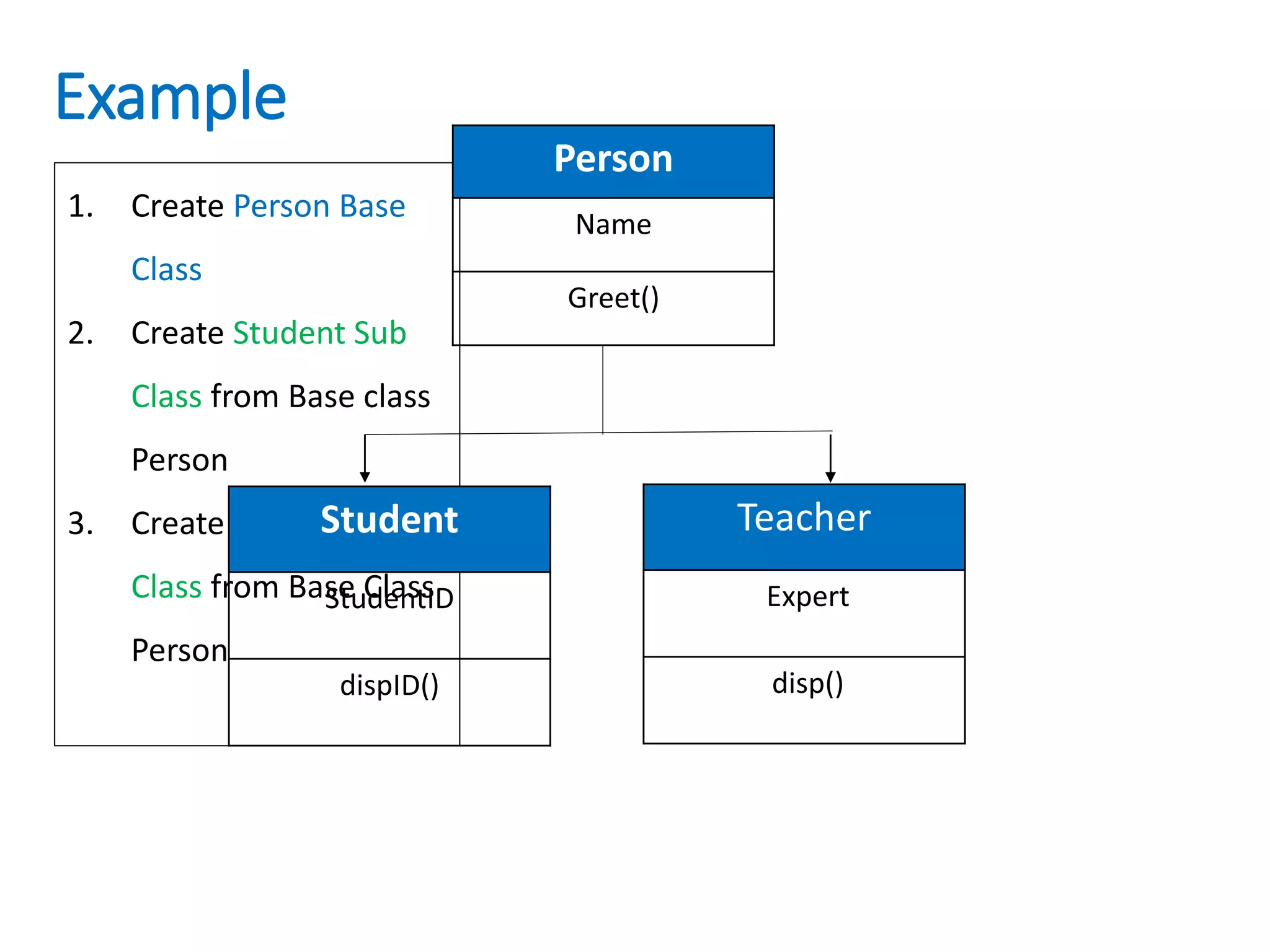.NET F# Inheritance and operator overloading | PPT