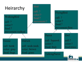 Inheritance and polymorphism | PPT